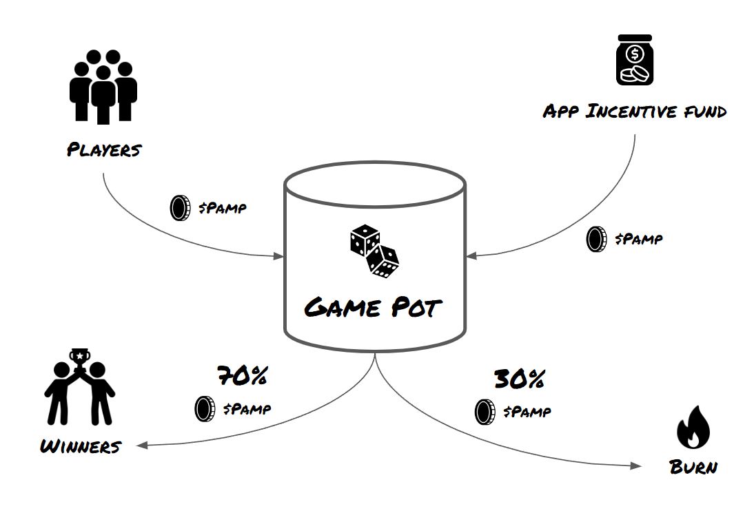 Pamp Da Coin | The Meme For All | $PAMP It Bro!